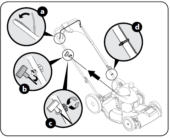 CRAFTSMAN M230 FWD Gas Self Propelled Lawn Mower User Manual ManualsLibraryy
