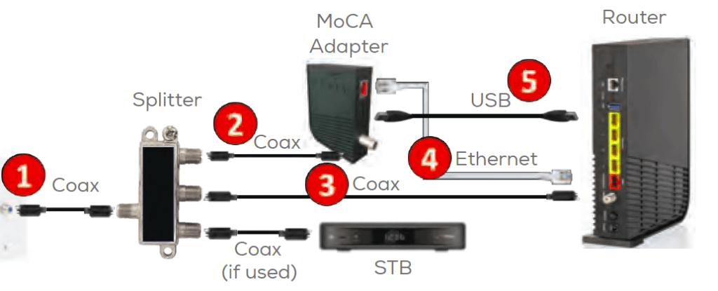 FiOS by Frontier Router and MoCA Adapter Quick Setup Guide
